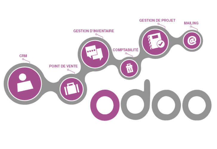 Odoo ERP : Révolutionnez Votre Entreprise